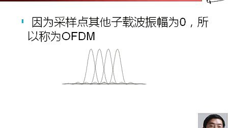 [读懂OFDM]原理篇2:OFDM为什么正交