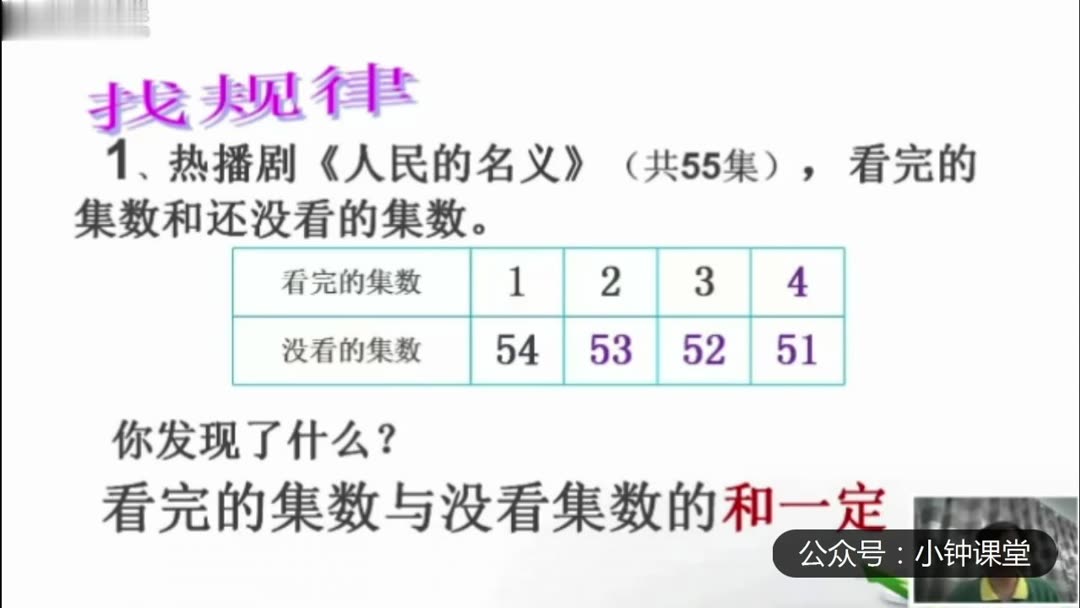 小学6年级正比例微课