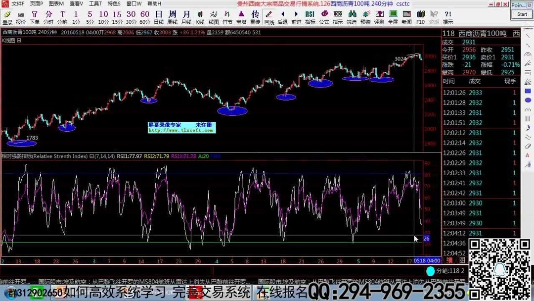 BOLL线 MACD RSI技术指标 贵金属分析 底部识别术