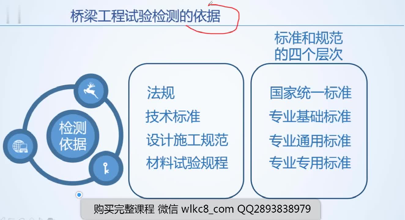 2019年公路水运试验检测工程师 桥梁隧道 精讲班 视频课程
