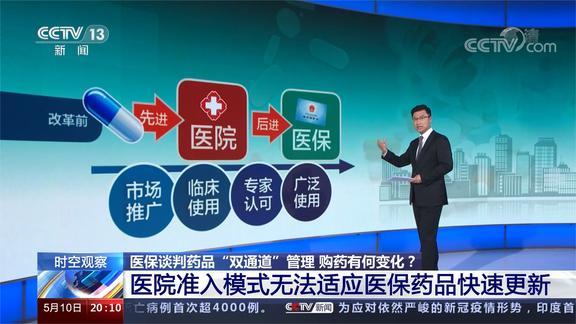 部分医保谈判药品为何"进院难"?医保谈判药品"双通道"管理