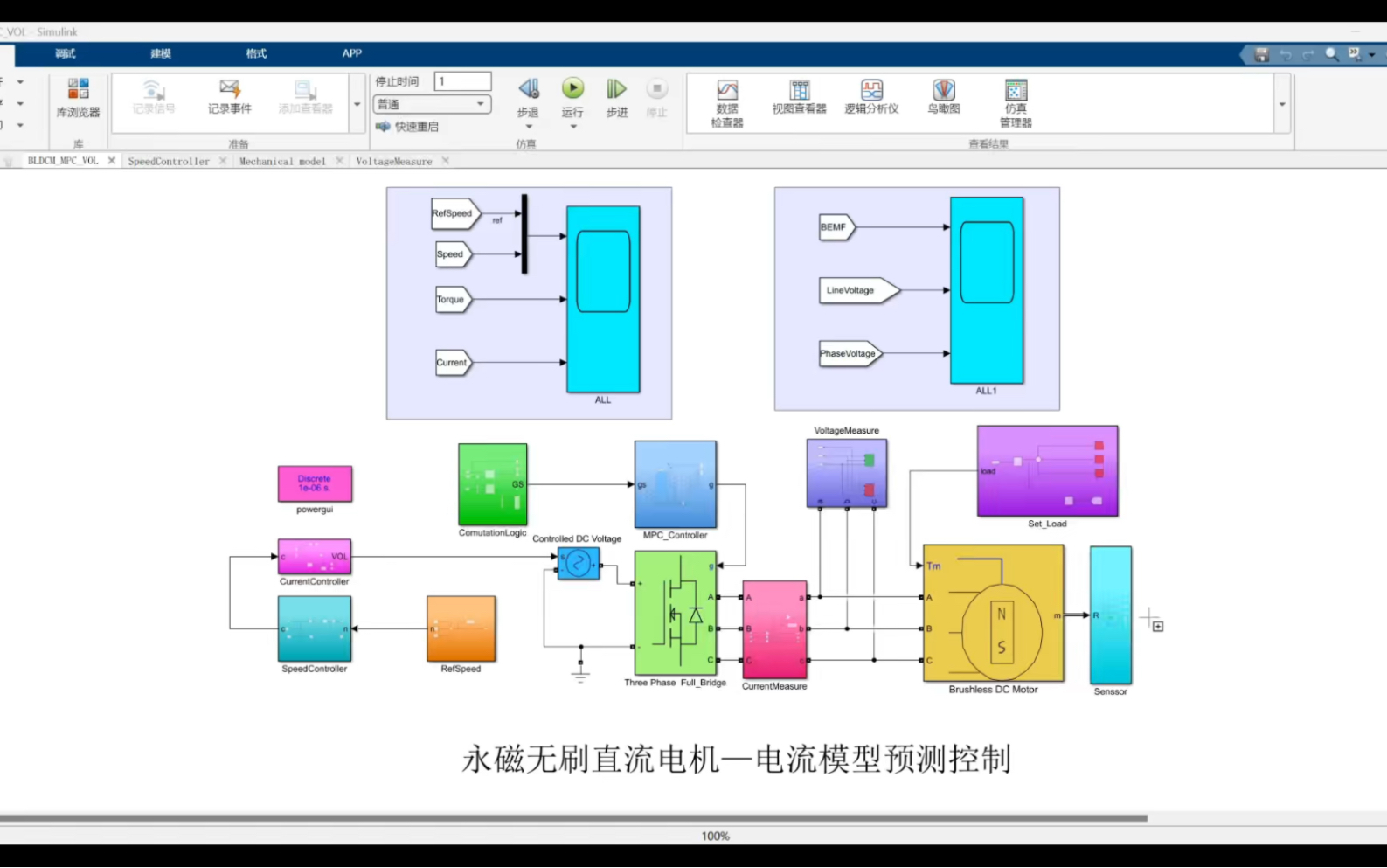 永磁无刷直流电机电流模型预测控制