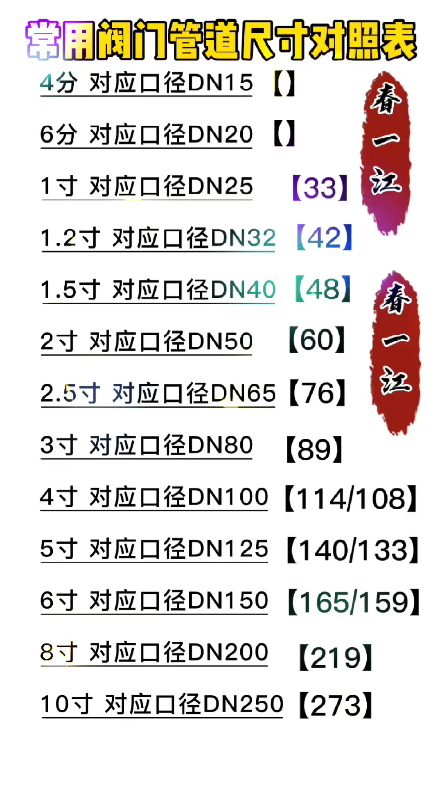 阀门管道对照表 #2021阀门品牌 #管