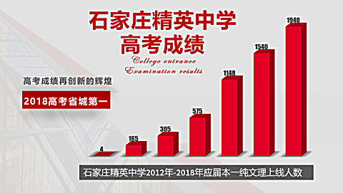 石家庄精英中学高考出状元