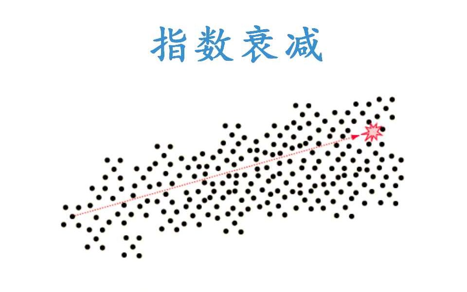 【医学成像100】50. X光的指数衰减*美国医学物理师*西安电子科技大学