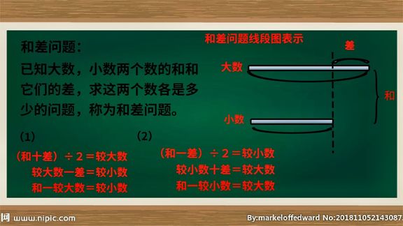 小学数学(三年级)应用题:和差问题