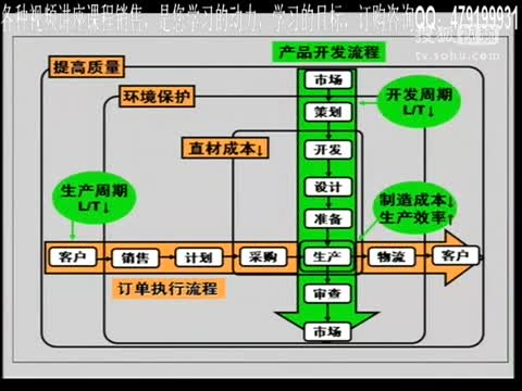 2071【生产管理】祖林6S现场管理改善实务