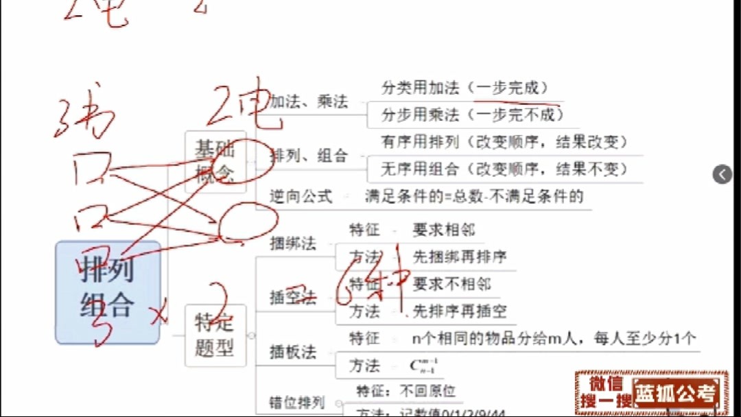 事业单位考试E类系统班-强化练习-数学运算2