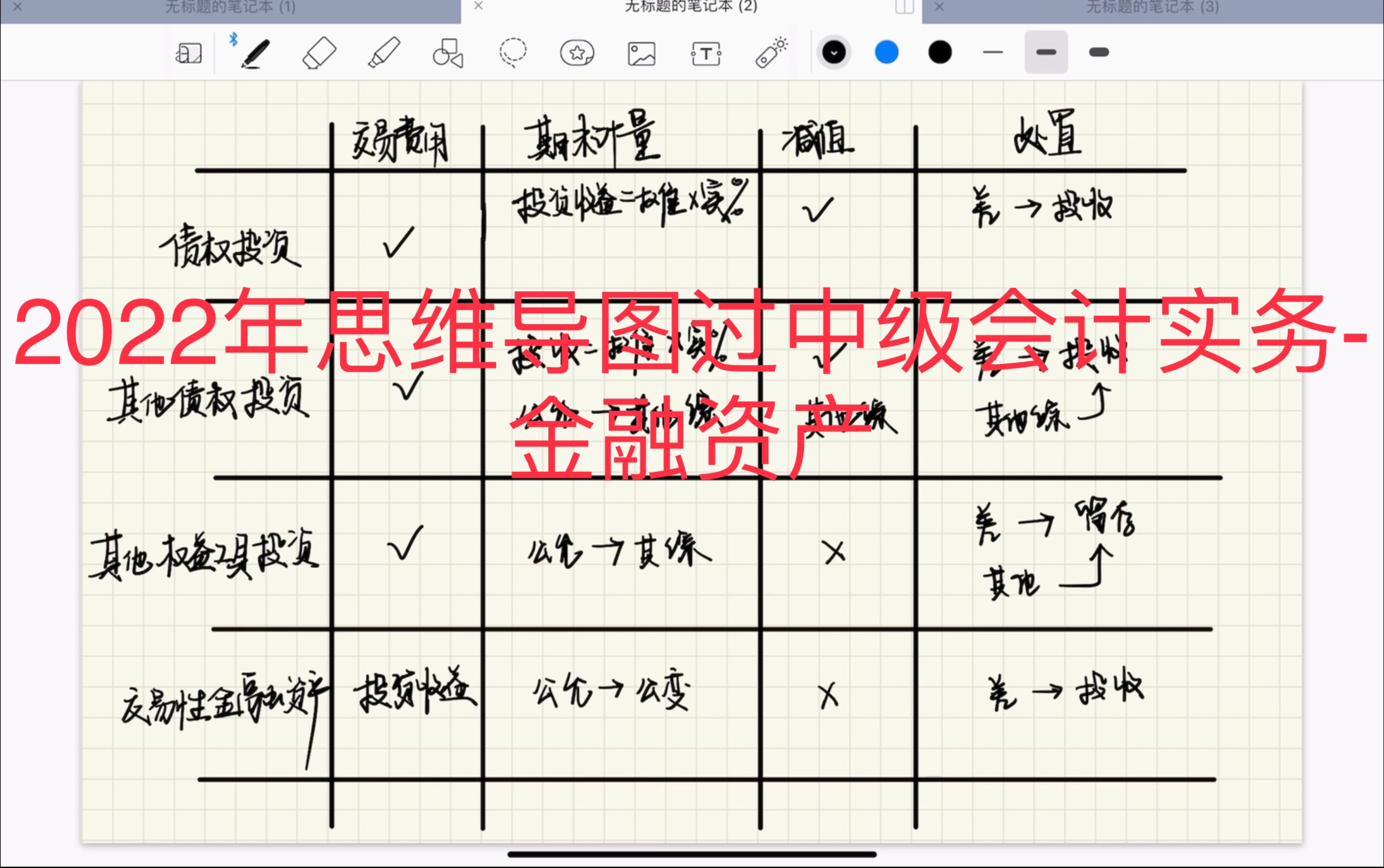 2022年思维导图过中级会计实务-第七章金融资产与金融负债