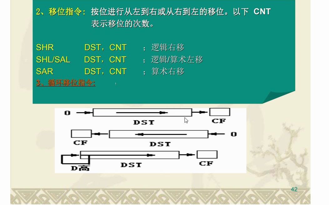 微机接口技术(21)移位指令