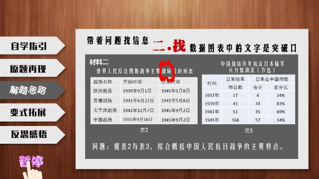 微课《数据图表类材料解析题攻略》