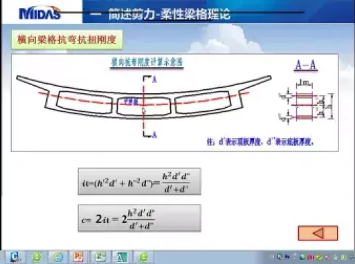 Civil——梁格法建模专题(1)[超清版]