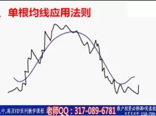 均线指标使用方法学习 常用的均线参数设置 技术分析指标实战买卖技巧