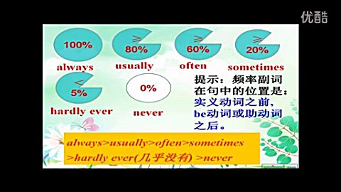 《How often do you exercise-》微课视频 《八年级上册第二