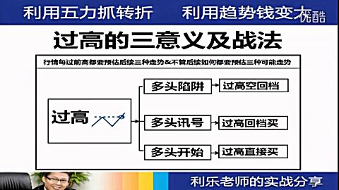廖英强牛散训练营一二三四期全集软件公式万点来了炒股票视频教程
