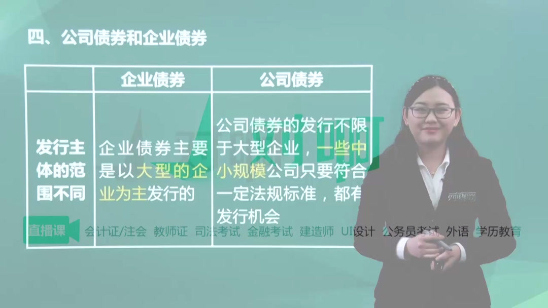 第四章 债券市场 第一节 债券4