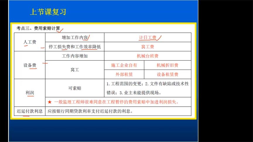 2021二级建造师教材精讲《建设工程施工管理》07-0(上节复习)