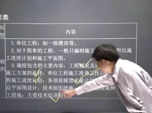 2015年二级建造师 施工管理 施工组织设计的内容和编制方法(扣...