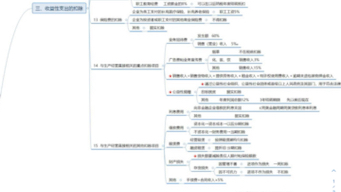 初级会计-经济法-企业所得税知识梳理