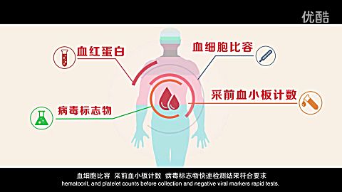 广州血液中心无偿献血科普宣传片之成分血篇