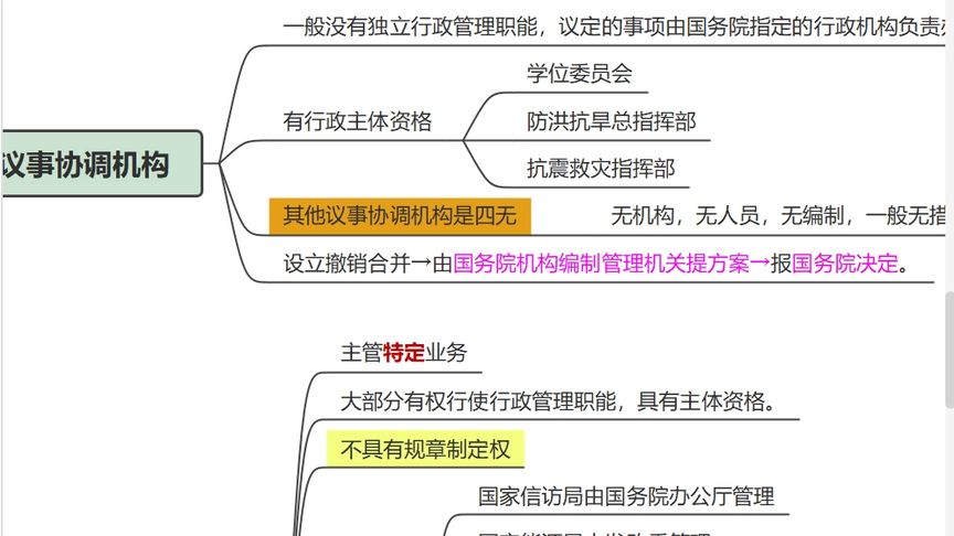 0026法考真题|行政法题25