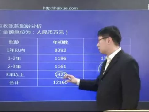 24、第七章 销售与收款循环审计4