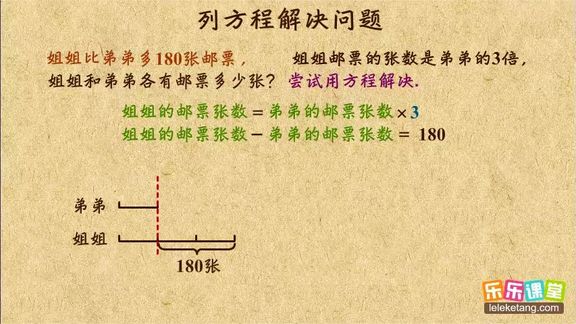 人教版数学视频\五年级上册\第五单元:简易方程列方程解决问题