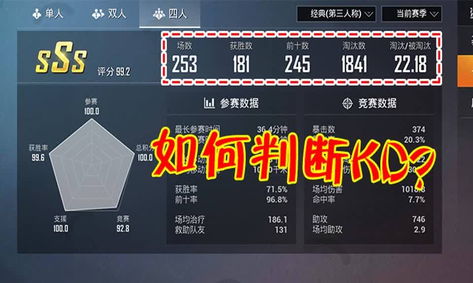 人均10KD都是笑话?本赛季及格线其实非常低!