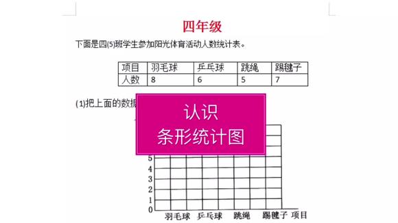 认识条形统计图,陆续更新到九年级#小学数学