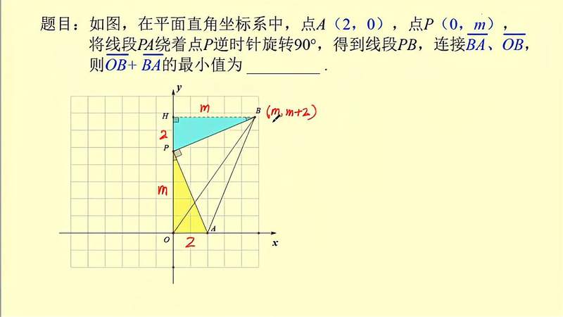 八年级数学:一次函数最值3.5