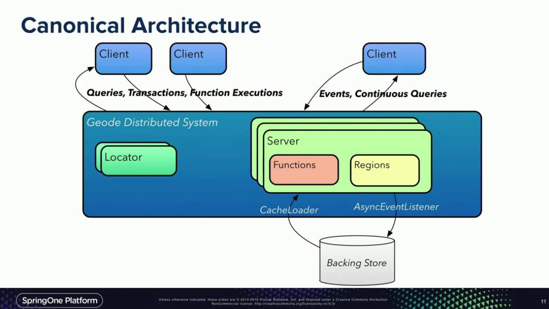 【Geode示例8】序列化。
