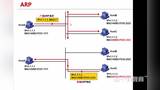 千锋云计算基础教程:1.2 Ip路由基础-1
