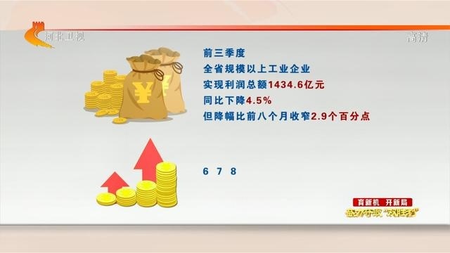 逐月恢复 稳步回升!河北规上工业增加值连续7个月保持正增长