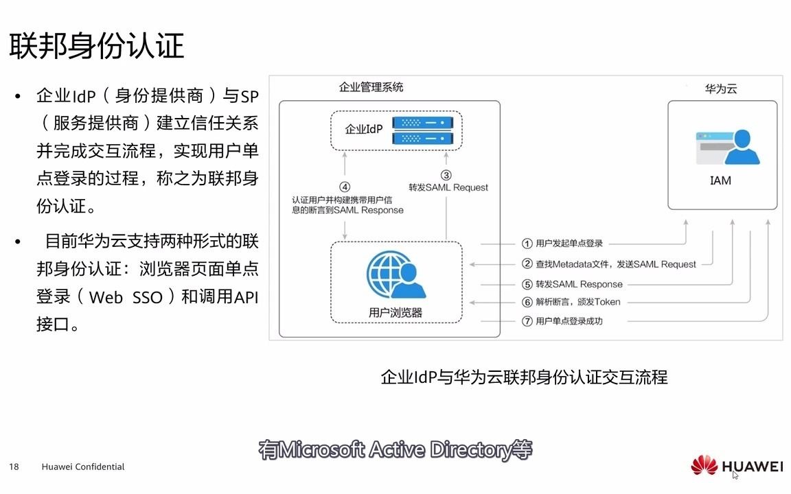 6.1.2 IAM高级功能