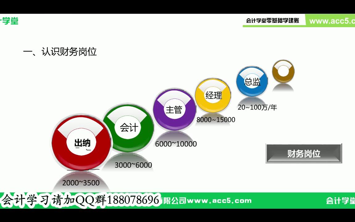 试算会计报表_高级会计实务_会计初级实务教材