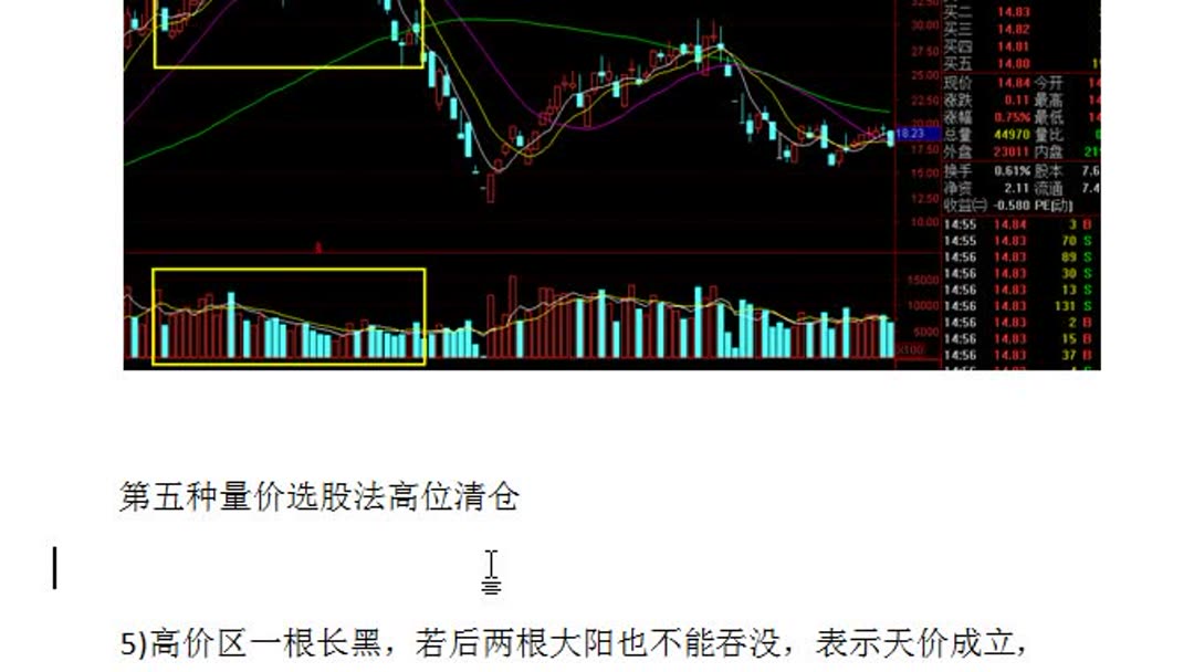 从零开始学炒股 | 买卖的博弈,从量与价开始