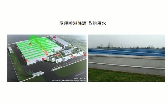减少碳排放,助力碳中和,我们是认真的!