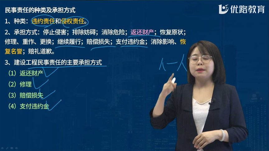 2022一建《法规》强化提升班13——建设工程法律责任制度