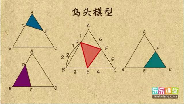 小学奥数简单学:鸟头模型