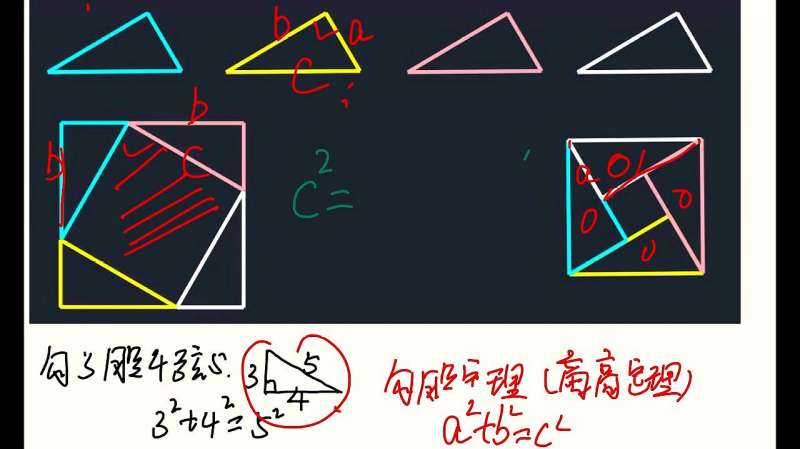 北师大版八年级数学 总第一课时 1.1勾股定理