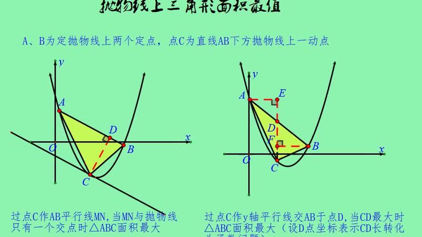 二次函数中三角形面积积最值在这里了!#中考数学 #初中数学