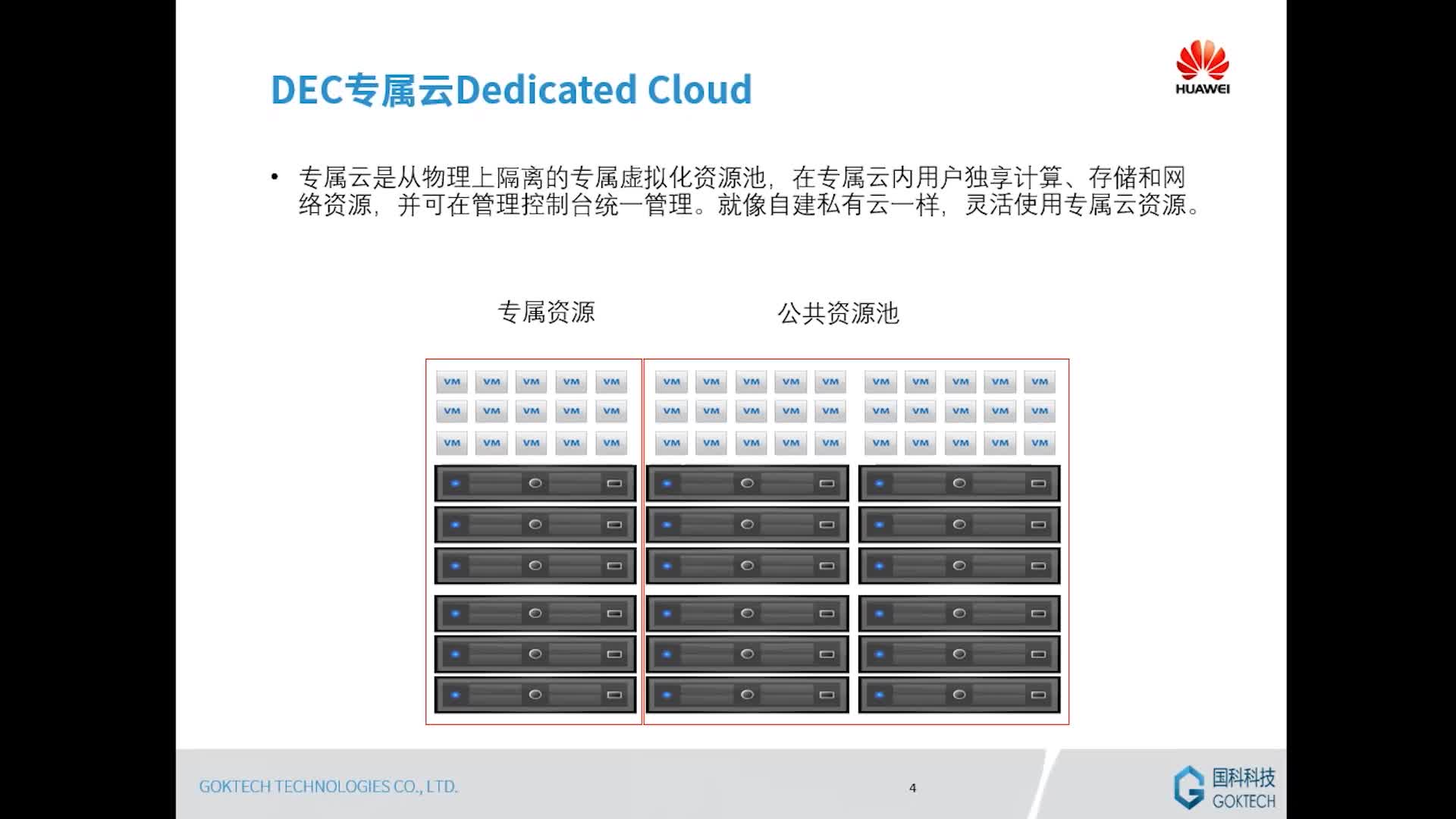 云计算概念普及(六):公有云的产品和简单的实现方式
