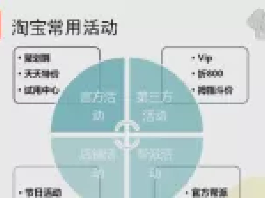 电商客服培训视频教程8