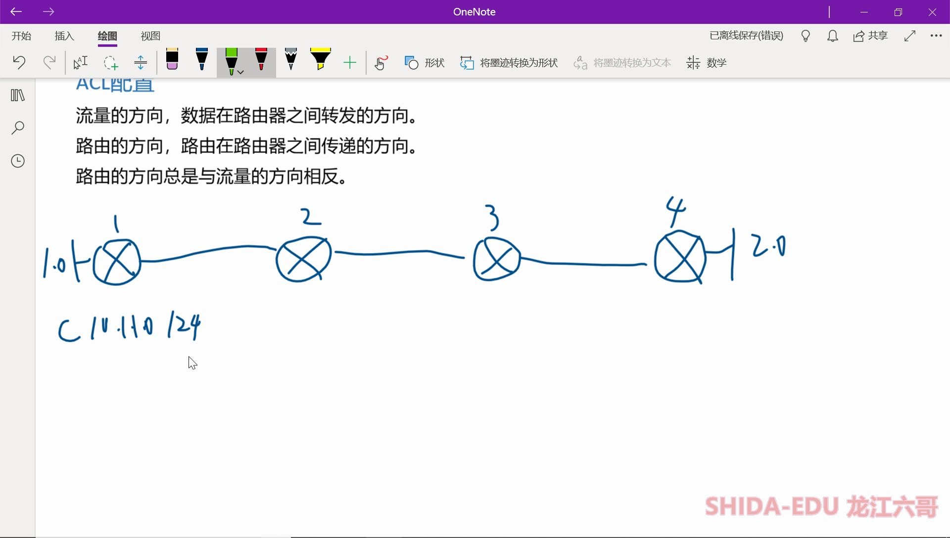 2019老套路ICND2-16,ACL配置基本概念
