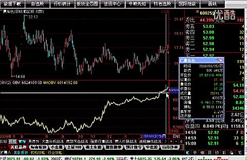 第9节课程:技术指标精解之:OBV指标精解