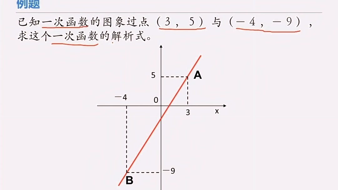 待定系数法求函数表达式
