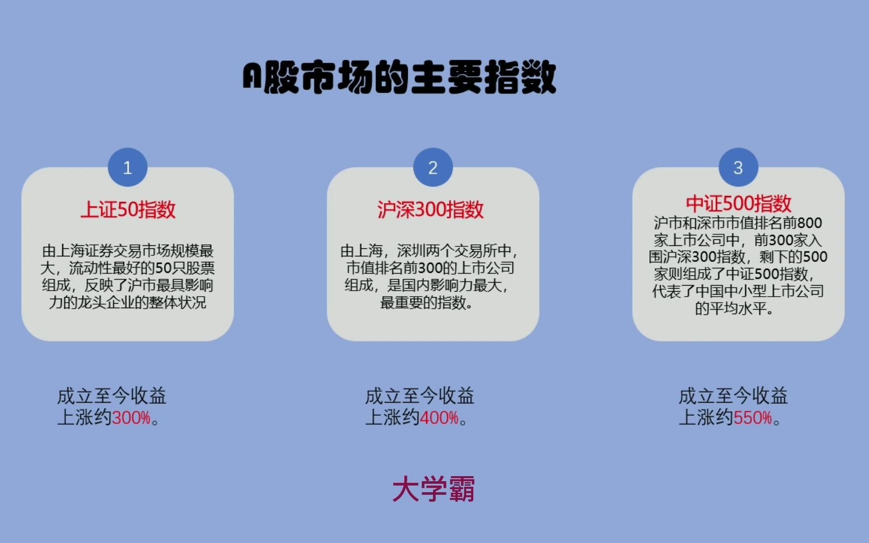 A股市场的主要指数8