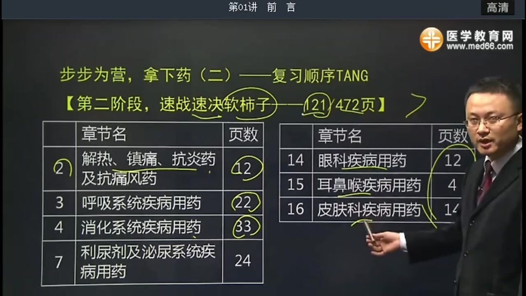 2015年尚蓝轩执业药师考试药学专业知识二汤以恒考试用书考试题库