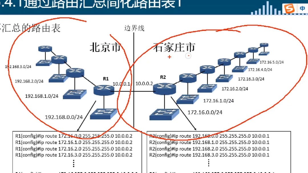 17 路由汇总