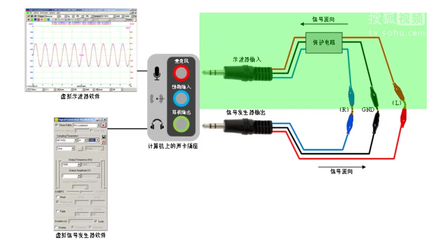 1.5.6 学习使用PC信号发生器和PC示波器